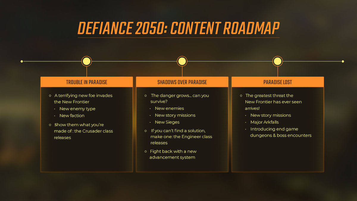 Defiance 2050 gets a roadmap - digitalchumps