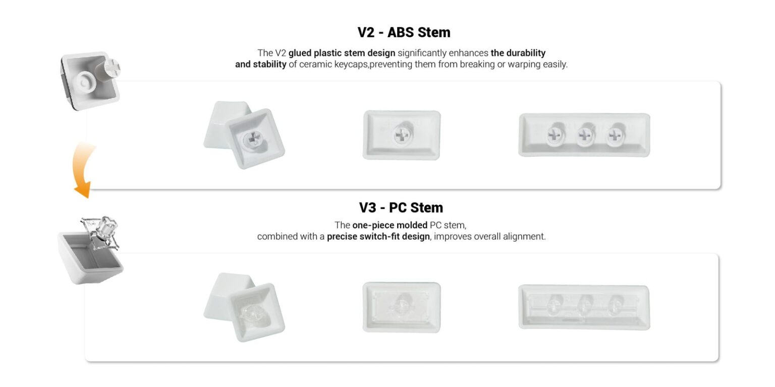 Cerakey Matte V3 Ceramic Keycaps & Gateron Blue Magnetic Switch Review ...